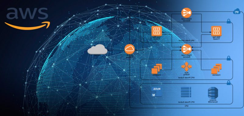 AWS Infrastructure Rationalization - Stanra Tech Solutions